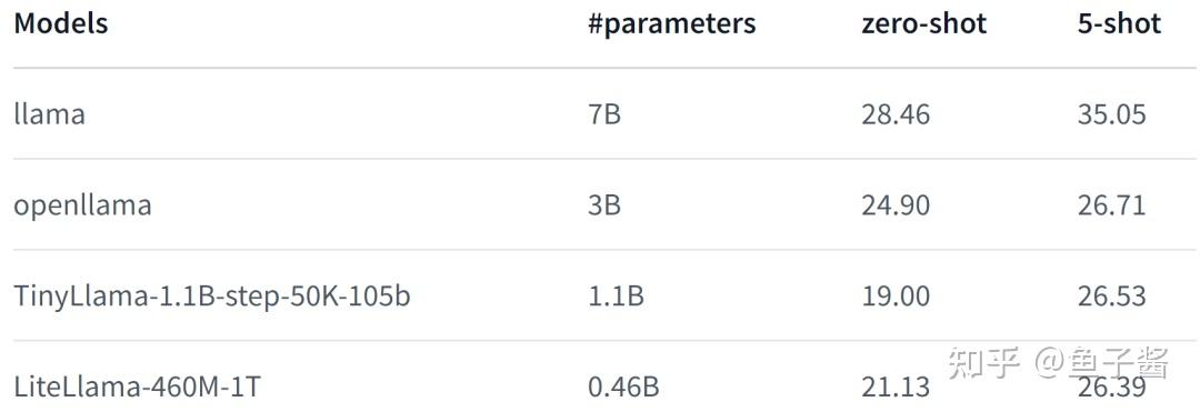 2024属于小模型！高性能SLM最新优化方案和热门应用分享，附配套模型和代码 - 知乎