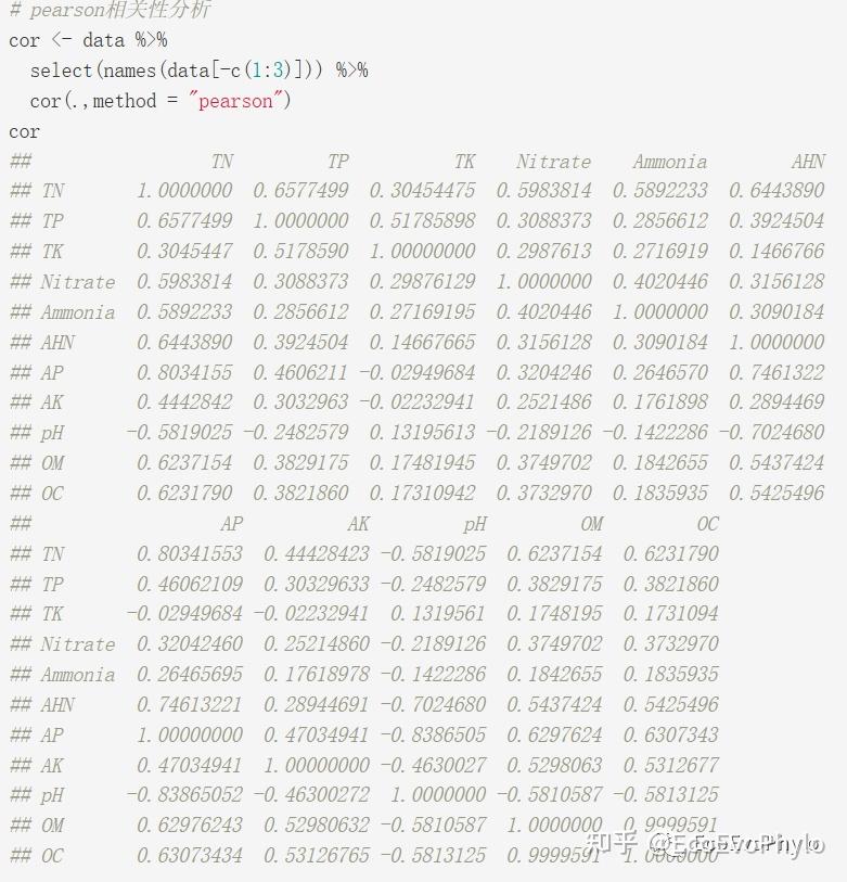R统计绘图-PCA详解1(princomp/principal/prcomp/rda等) - 知乎