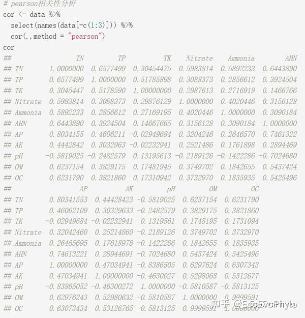 R统计绘图-PCA详解1(princomp/principal/prcomp/rda等) - 知乎