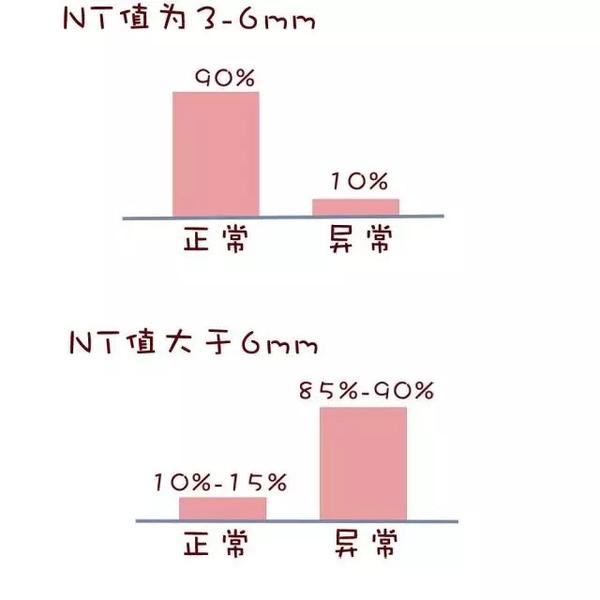 NT检查是什么？产科医生来解答 - 知乎