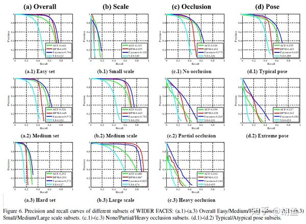 CVPR2016_WIDER FACE - 知乎