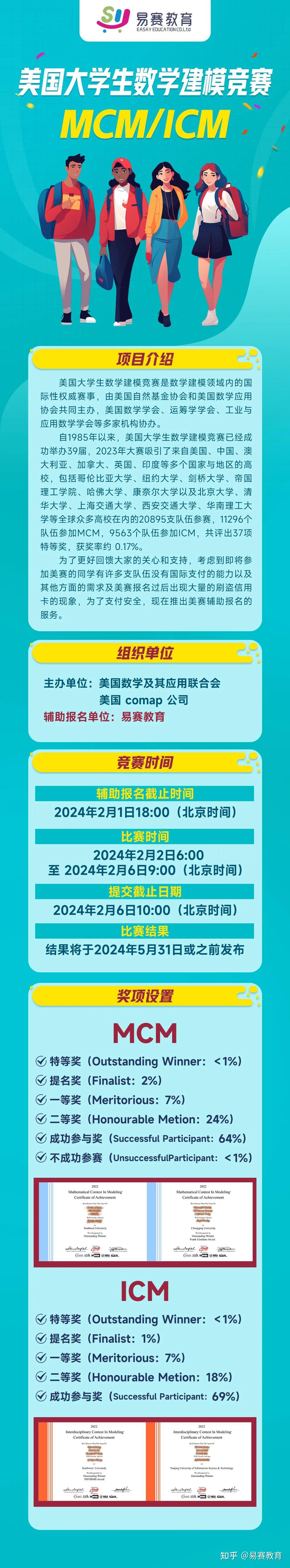 HiMCM/MidMCM/MCM—世界范围内最具影响力的数学建模竞赛！HiMCM/MidMCM报名已开启！（附报名流程） - 知乎