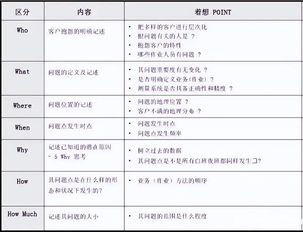 QCC与8D有什么区别，这个对比清晰明了！ - 知乎