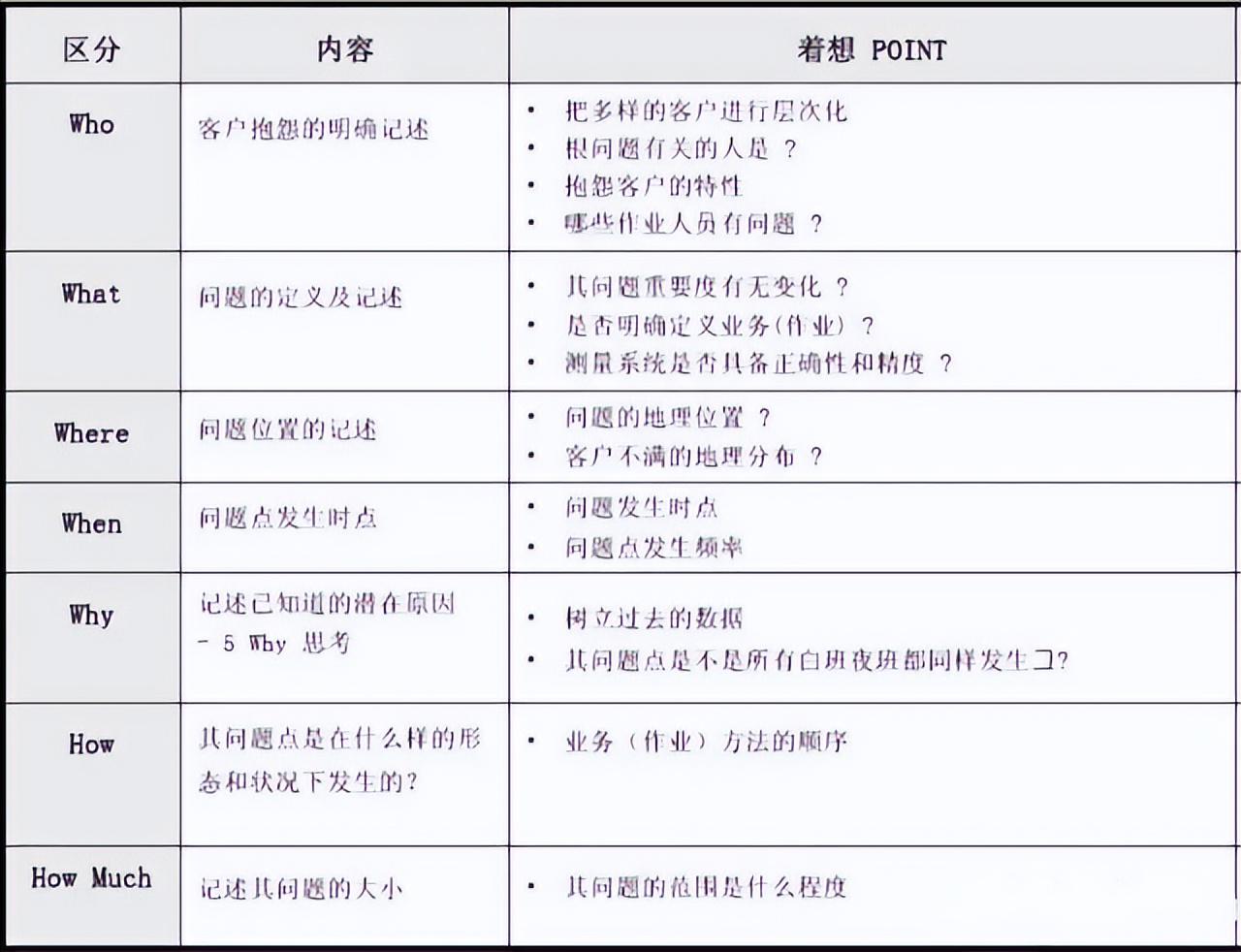 QCC与8D有什么区别，这个对比清晰明了！ - 知乎