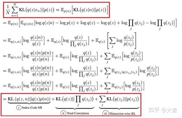 VAE系解纠缠：从VAE到βVAE，再到β-TCVAE - 知乎