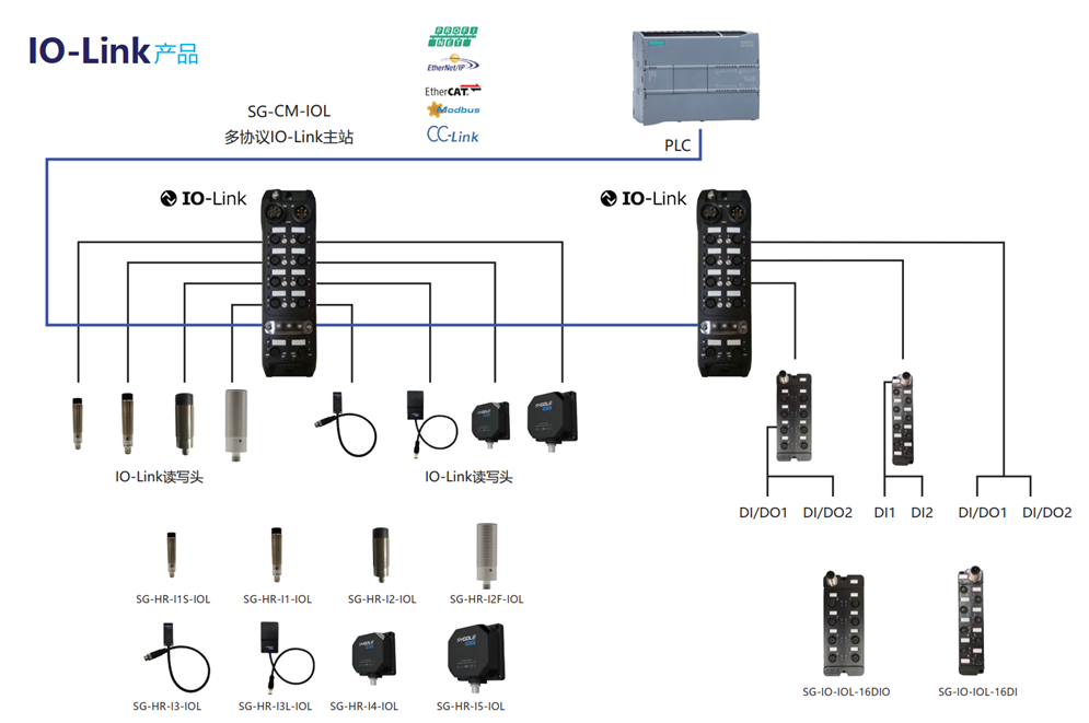 【会员动态】思谷智能技术引领 | 国产IO-link取代进口的底气何在 - 知乎