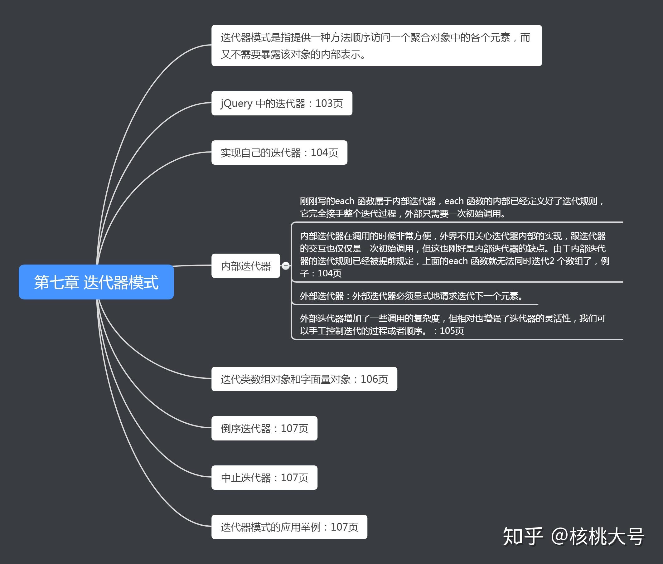 《javascript设计模式与开发实践》笔记第七章 知乎 