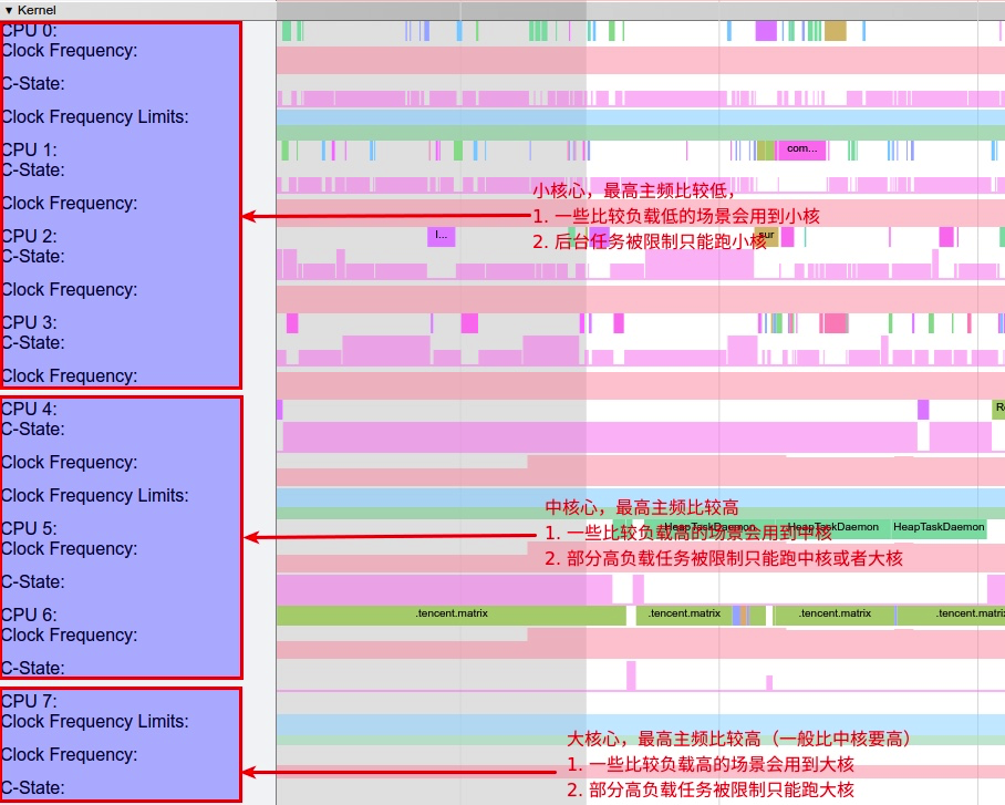 Android Systrace 基础知识(12) - Kernel 中的 CPU Info 解读 - 知乎