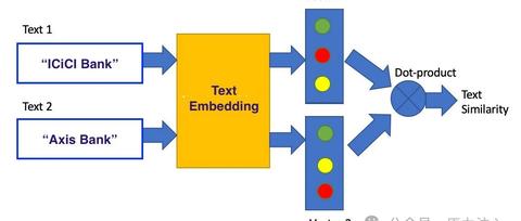 万字长文深入浅出文本嵌入（Text-Embedding）技术 - 知乎