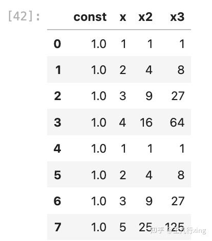 【Python-线性回归】如何快速基于 statsmodels 进行 Polynomial 高次项回归？ - 知乎