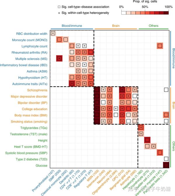 Post Gwas： Single Cell Disease Relevance Score Scdrs 分析 知乎