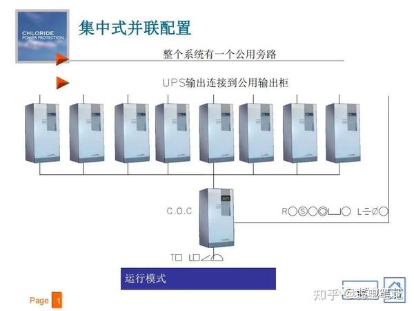 如何选择UPS，UPS基础培训资料（专业、详细） - 知乎