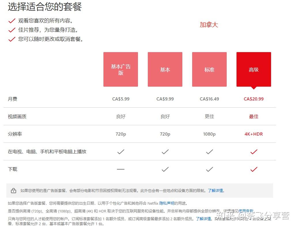 奈飞会员价格你知道多少？看看gf公布！ 知乎 