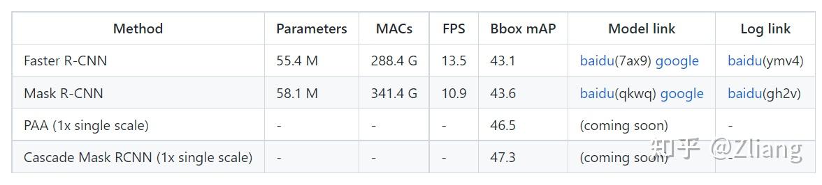 (ICCV2021) Conformer: Local Features Coupling Global Representations ...