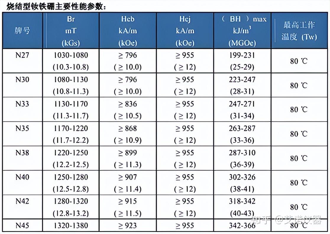 新能源汽车电机技术深度解析：2025年核心创新与工程挑战 - 知乎
