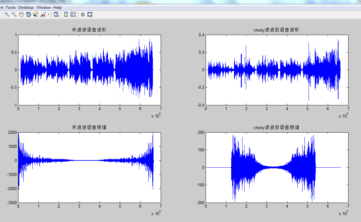 基于matlab的语音信号处理 - 知乎