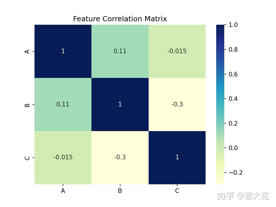 【Python 数据分析工具系列】Matplotlib Cookbook：从小白到图形大师 - 知乎