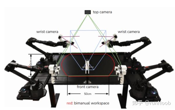 ALOHA&Mobile ALOHA - 知乎