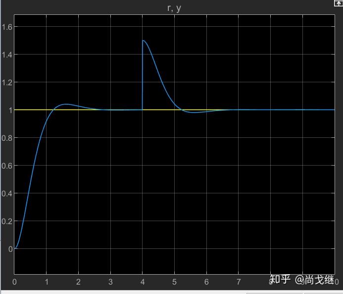 H无穷回路整形（H-infinity loop-shaping）控制算法Matlab仿真实例 - 知乎