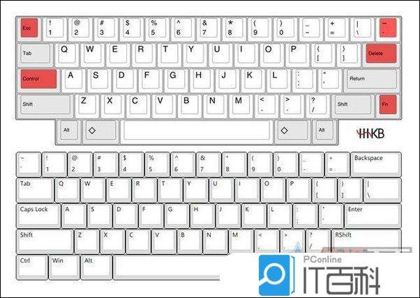 WINDOWS下HHKB如何用 WINDOWS下HHKB用法介绍【详解】 - 知乎