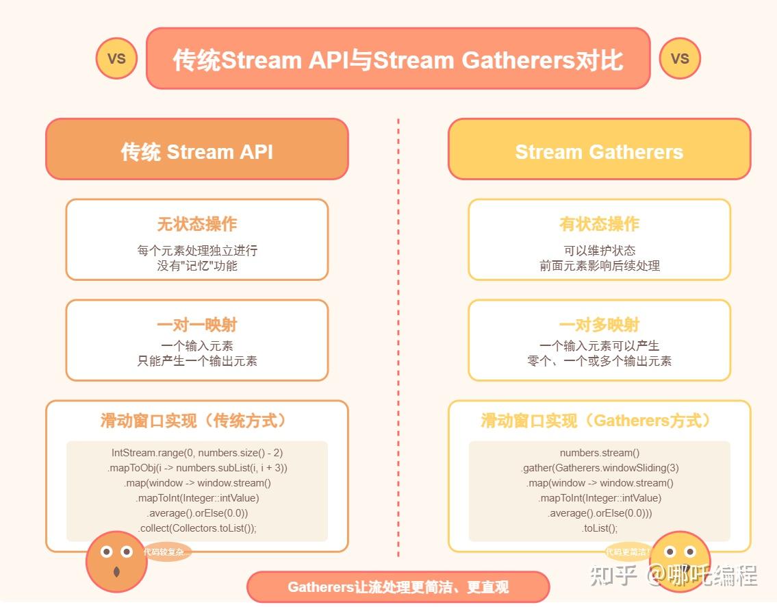 探索JDK24新特性！Stream Gatherers：一次革命性的流处理升级，代码量减半 - 知乎