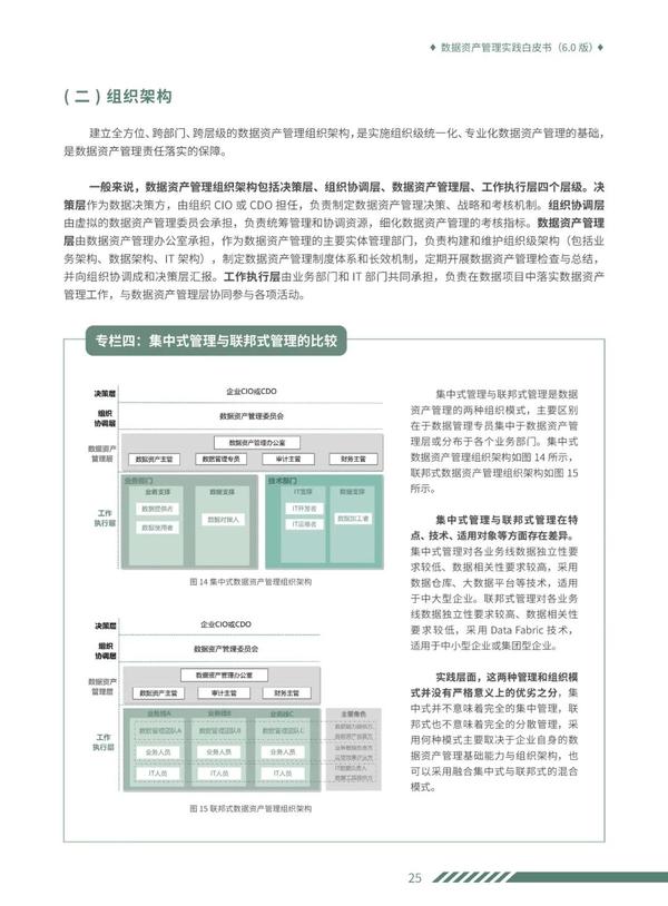 数据资产管理实践白皮书（6 0版） 知乎
