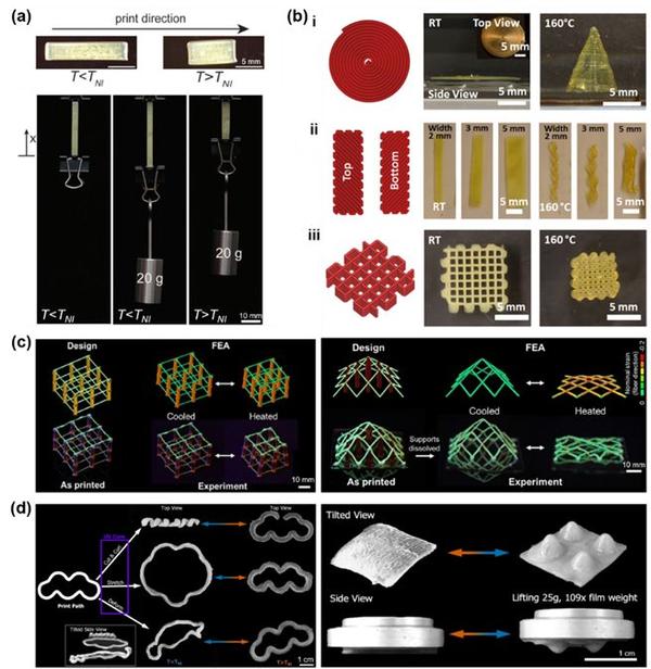 新加坡南洋理工大学周琨教授团队综述：4D打印液晶弹性体研究进展 - 知乎