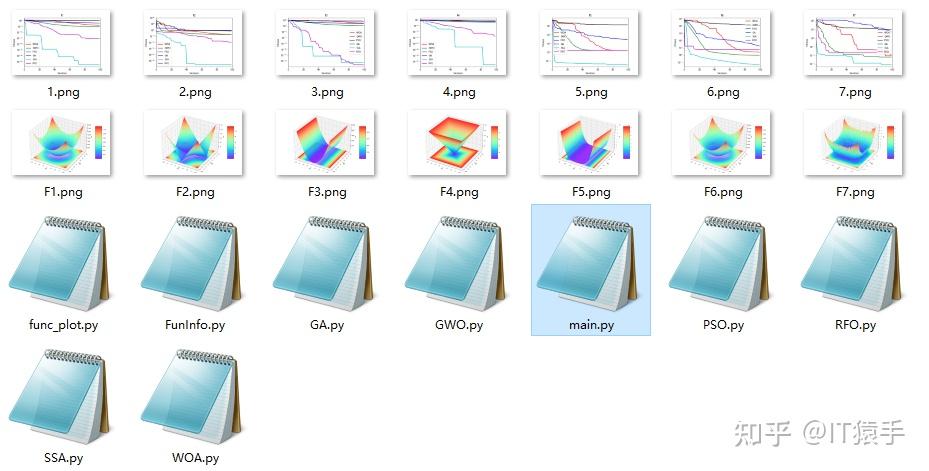 python：六种算法（RFO、SSA、WOA、GWO、PSO、GA）求解23个测试函数（python代码） - 知乎