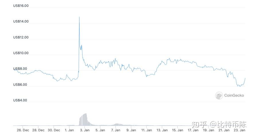 【ETH2.0】质押赛道龙头SSV - 知乎