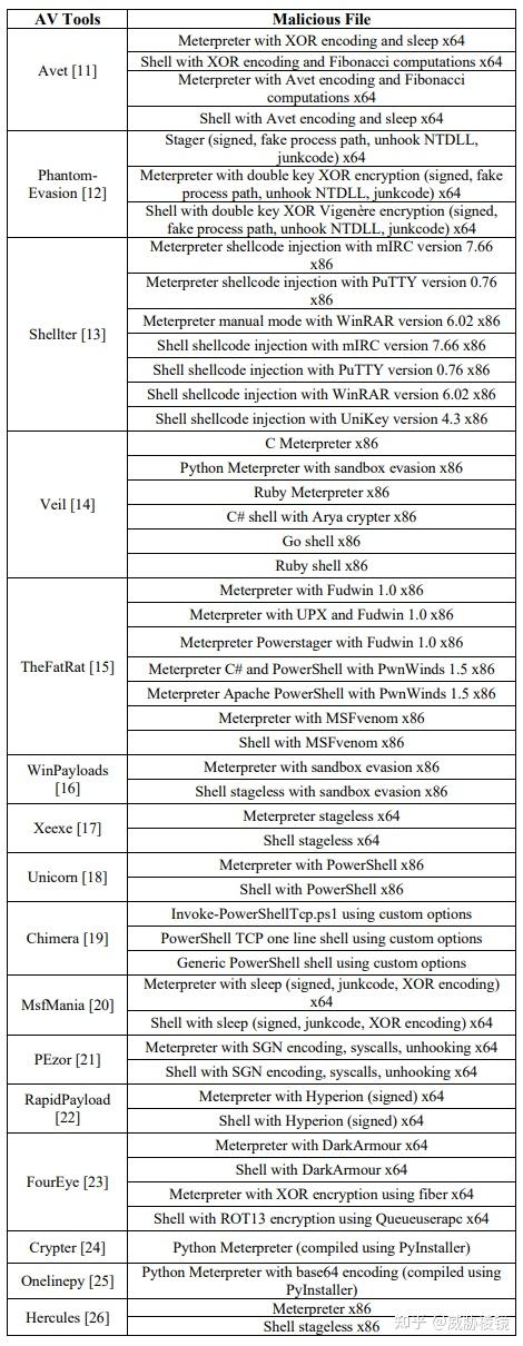 VirusTotal 版本的引擎与桌面版引擎的比较分析 - 知乎