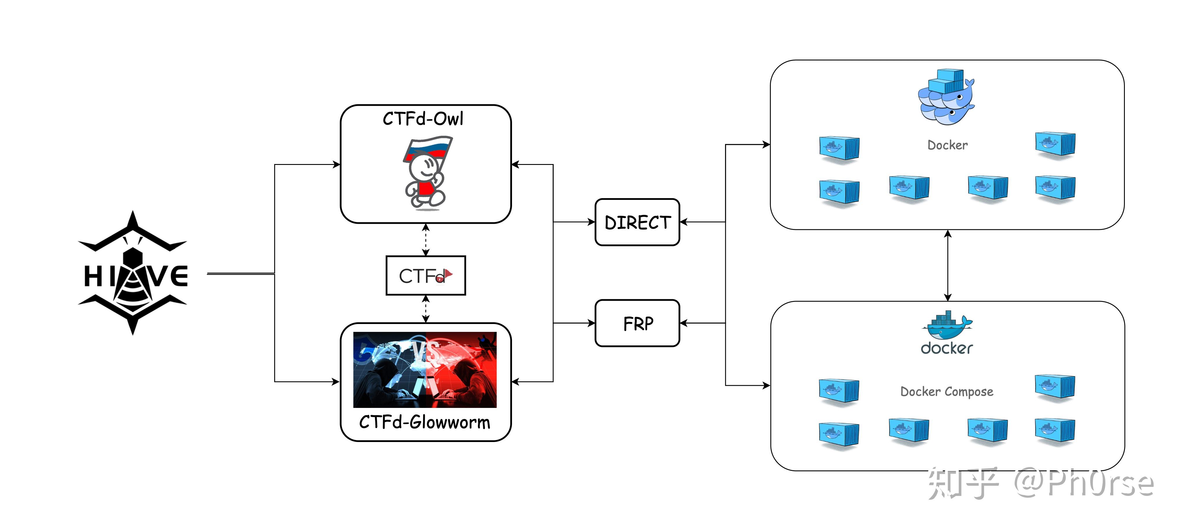 H1ve--开源攻防训练平台 - 知乎