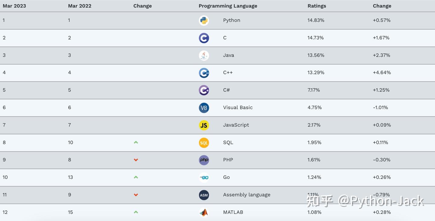 从零开始学Python第01课：初识Python（2025版） - 知乎