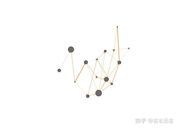 R 数据可视化 —— igraph 布局与绘图 - 知乎