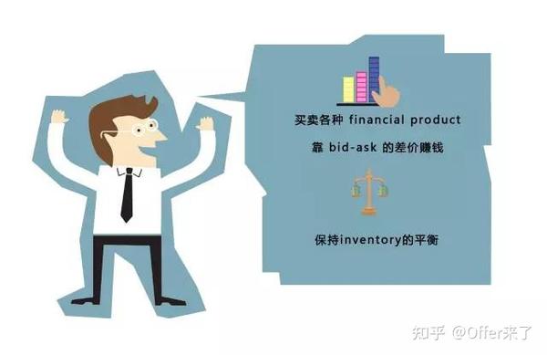 Sales&Trading是干什么的？ - 知乎