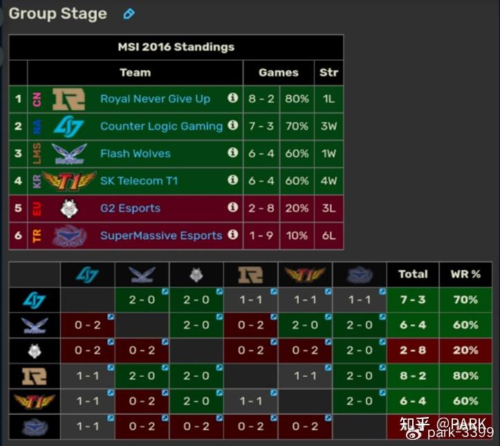 2016SKT——那支最接近大满贯的队伍（上） - 知乎