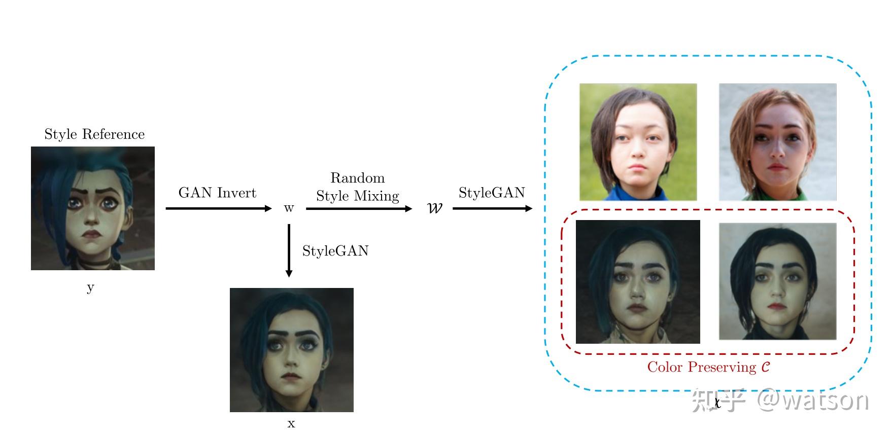 JoJoGAN：One Shot Face Stylization（详解） - 知乎