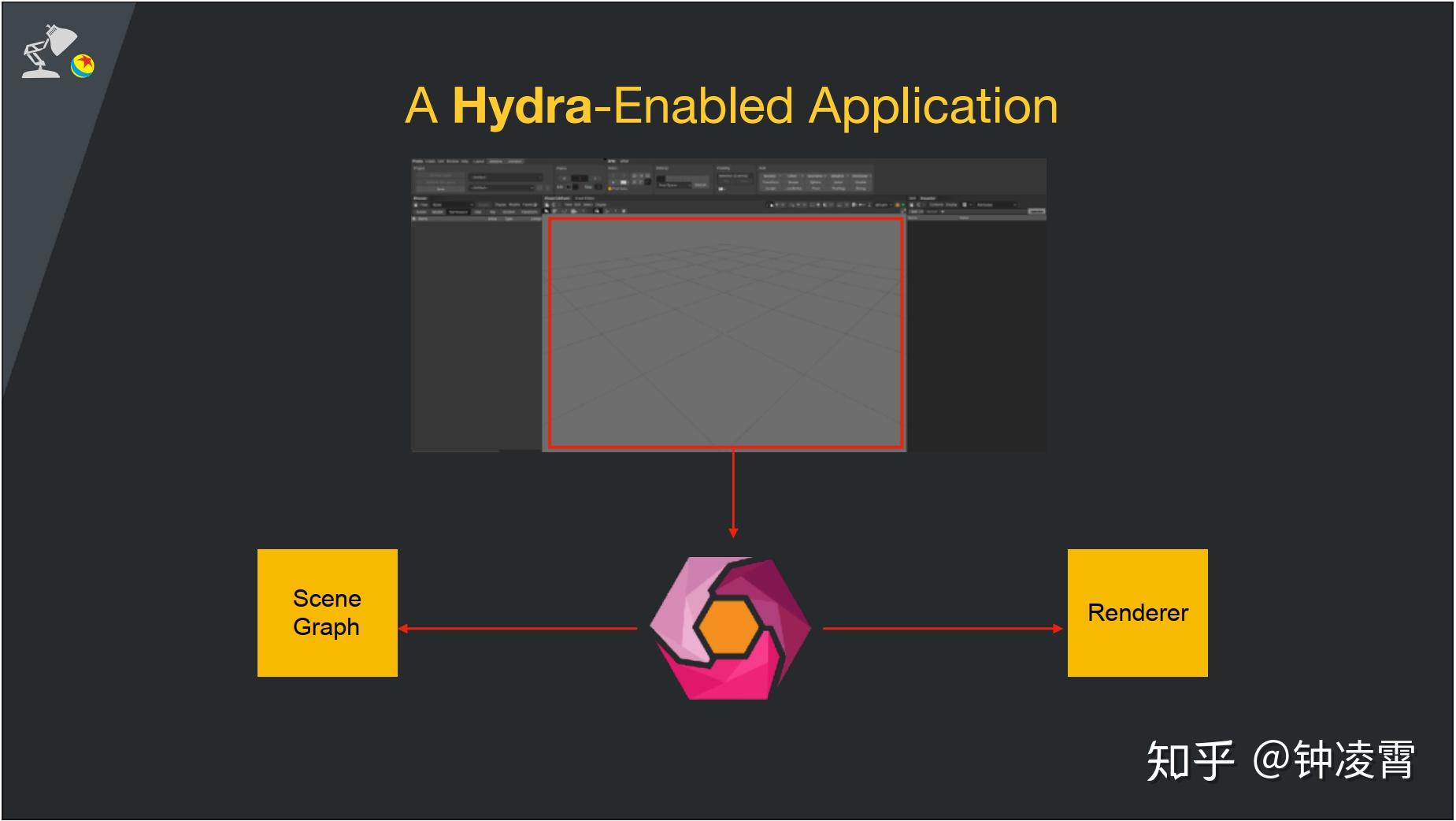 Hydra渲染框架(Part 1) - 知乎