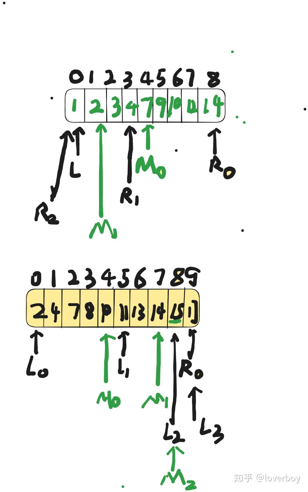 第一天(其实已经第二天了）|704. 二分查找|27.移除元素|977.有序数组的平方 - 知乎