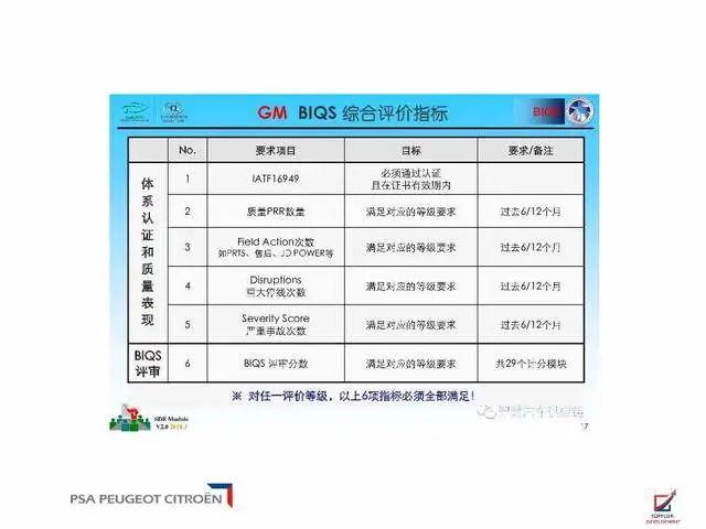 今天了解学习下通用汽车BIQS-2018基础知识 - 知乎