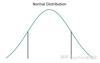 如何在Python中绘制置信区间？ - 知乎