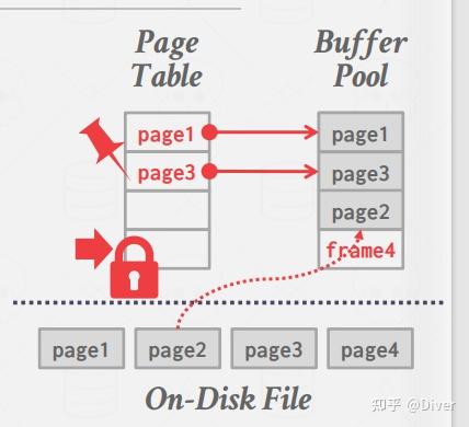 CMU15-445 2022 project1:Buffer Pool - 知乎