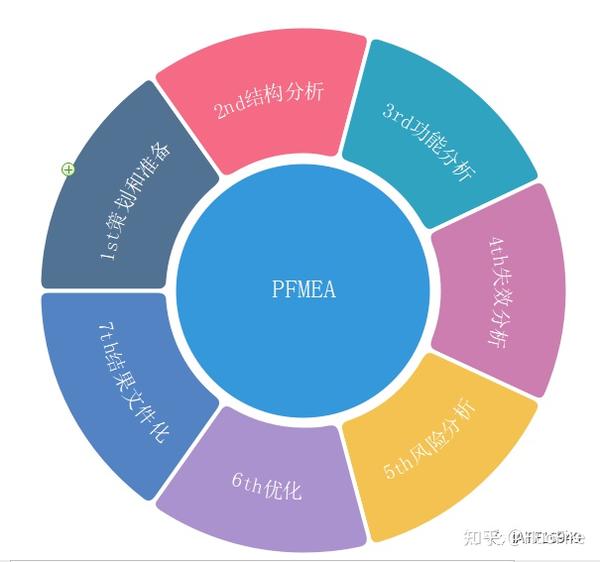 PFMEA和特殊特性 - 知乎