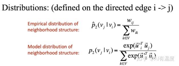 Graph Embedding图向量超全总结：DeepWalk、LINE、Node2Vec、SDNE、Struc2Vec、EGES - 知乎