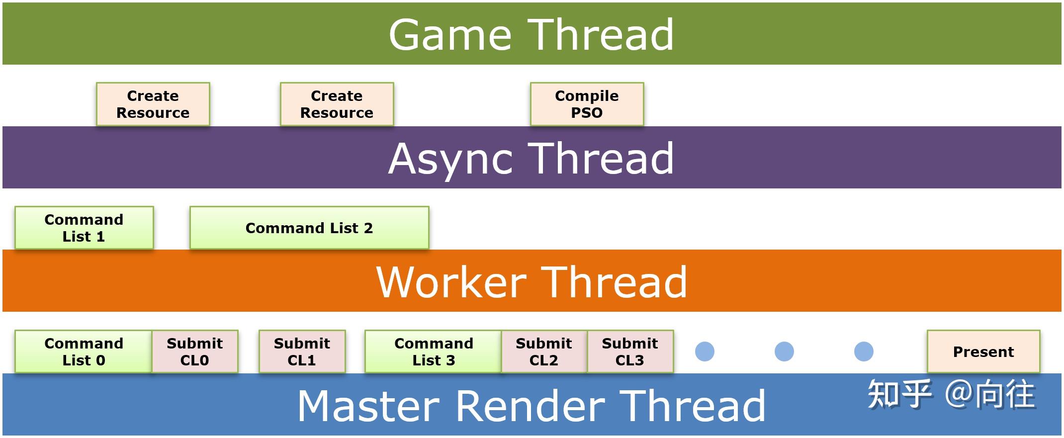 剖析虚幻渲染体系（13）- RHI补充篇：现代图形API之奥义与指南（02） - 知乎