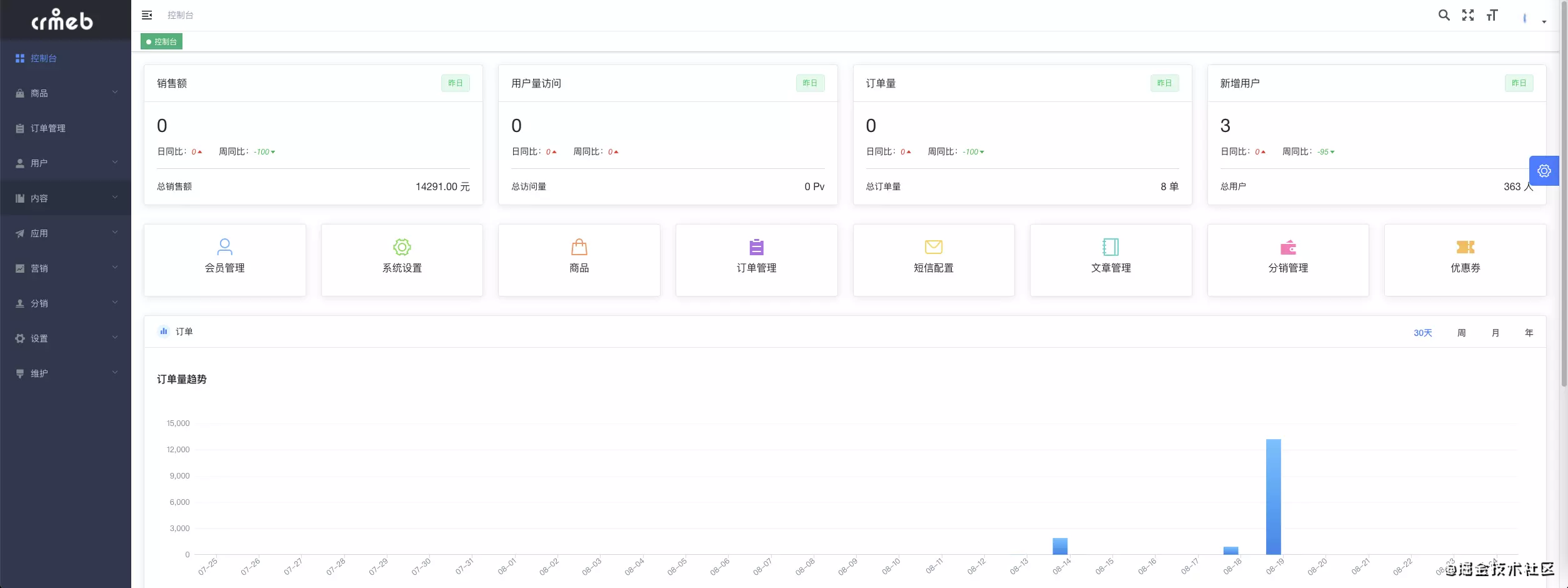 🎉🎉一个基于Java，SpringBoot +Uniapp的开源商城项目🎉🎉 - 知乎