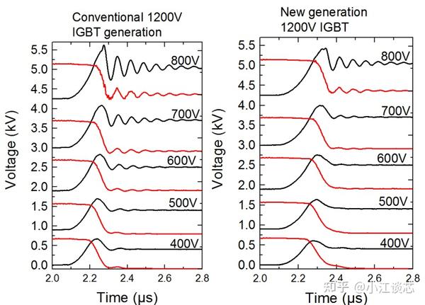 留给IGBT的机会有多少（英飞凌IGBT7简介） - 知乎