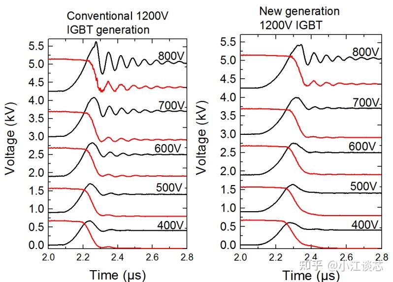 留给IGBT的机会有多少（英飞凌IGBT7简介） - 知乎