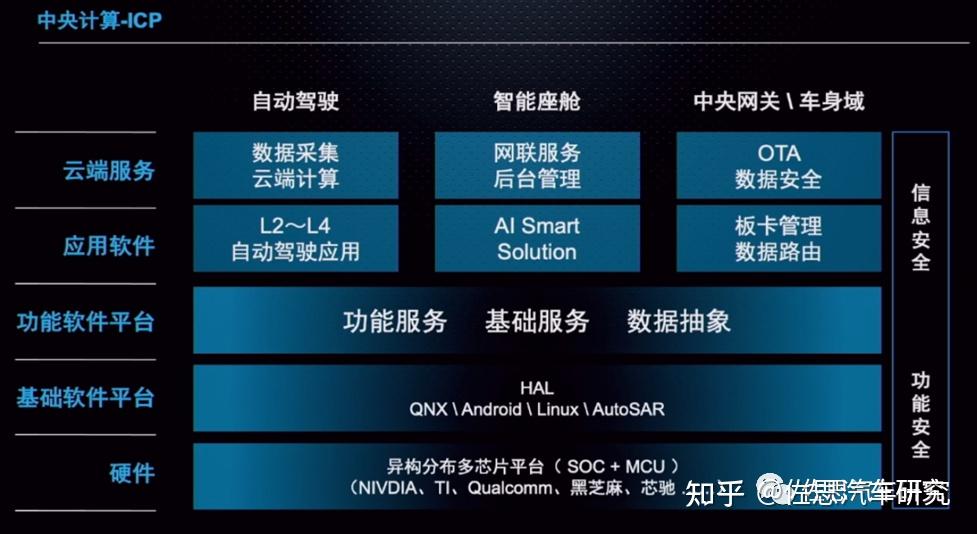 #舱驾融合 研究：多家企业布局，2024-25年有望落地 #智能驾驶 #智能座舱 @佐思汽研 - 知乎