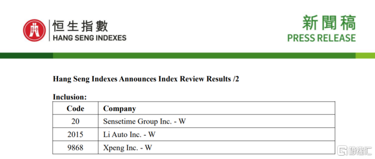 小鹏汽车(9868.HK)获纳入恒生科技指数 - 知乎
