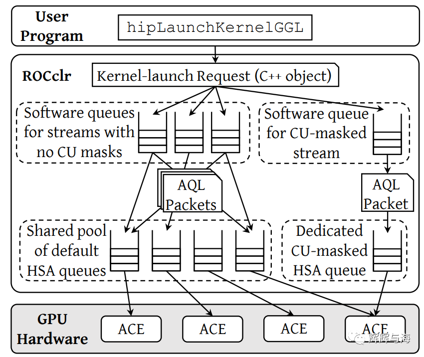 通过 "最差实践 "实验探索 AMD GPU 调度细节(翻译) - 知乎